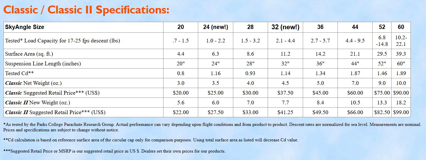 Sky Angle Classic Parachutes - Wizard Rockets Ltd